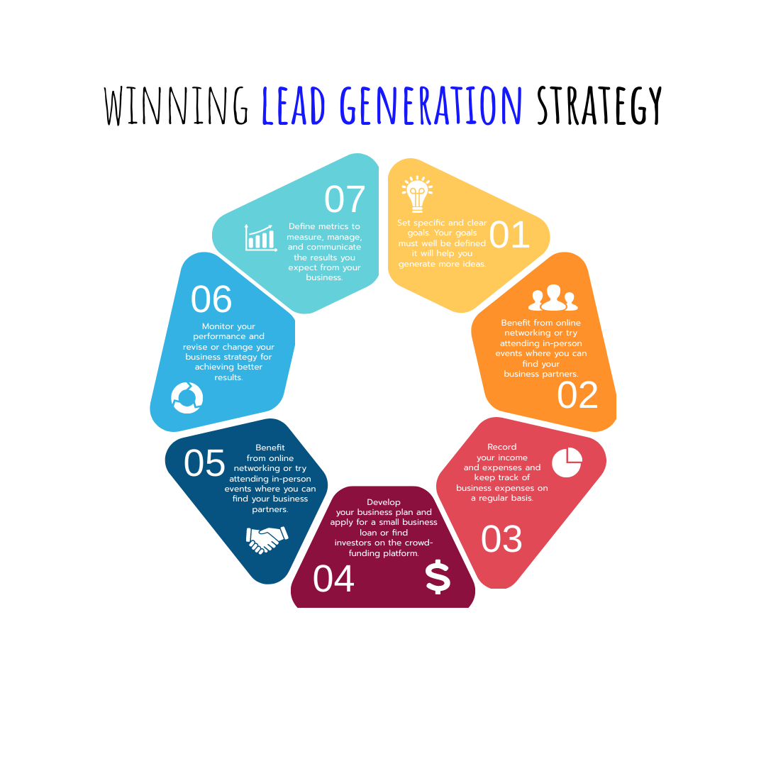 Mastering the Art of B2B Lead Generation: A Complete Guide for Service Companies - Nyamga Blog